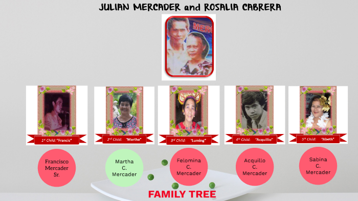 Mercader-Cabrera Family Tree by carmen alegrado on Prezi