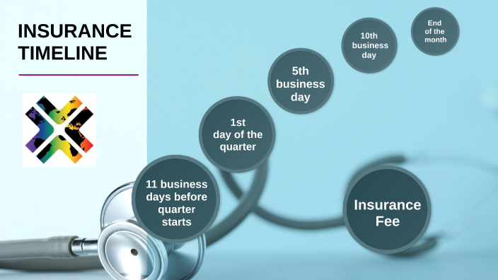 Insurance Timeline by Rod Pascual on Prezi