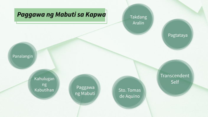 Paggawa ng Mabuti sa Kapwa by Marraine Carlos on Prezi