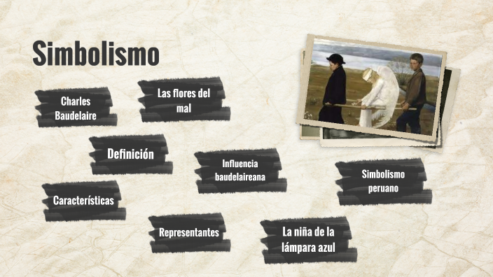 Simbolismo. Exposición Literatura by Jorge Luis Sebastián Gutiérrez ...