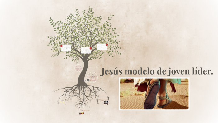 Jesús modelo de joven líder by Laura Bogantes on Prezi