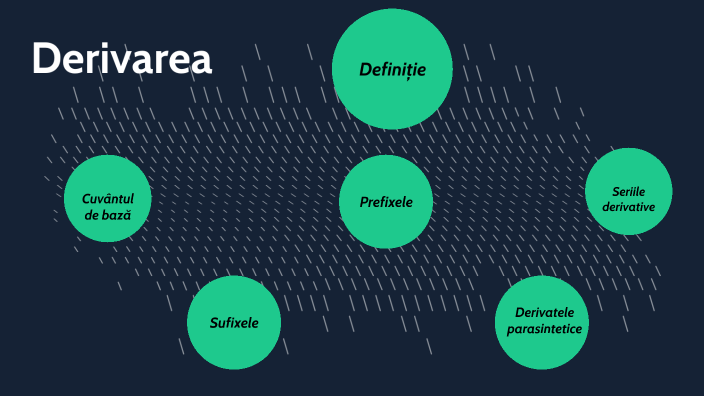 Derivarea by Anelia Banciu on Prezi