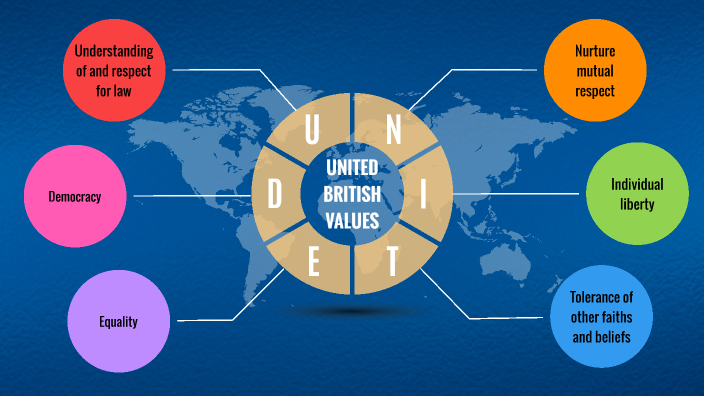 United British Values by Bethan Guilfoyle on Prezi