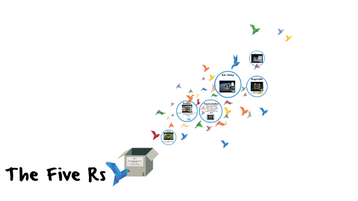 The Five Rs by Ruth Prendergast on Prezi