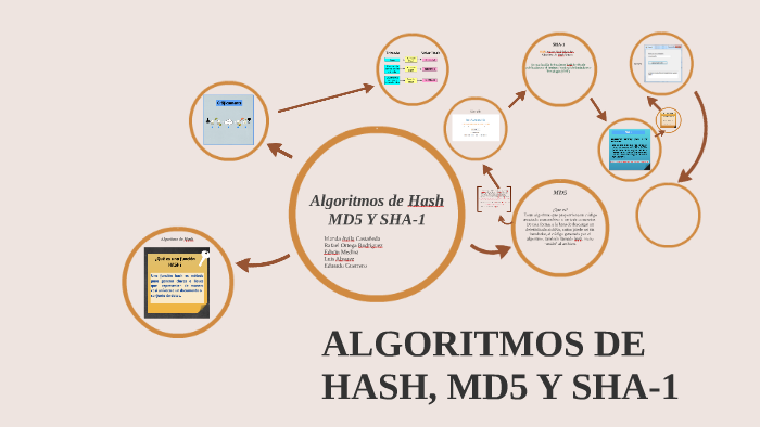 Algoritmos Hash Equipo 2 ITI 101 by irlanda avila on Prezi