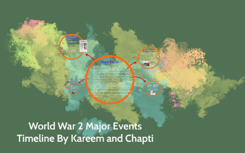 World War 2 Major Events Timeline by Kareem Elmankabady on Prezi