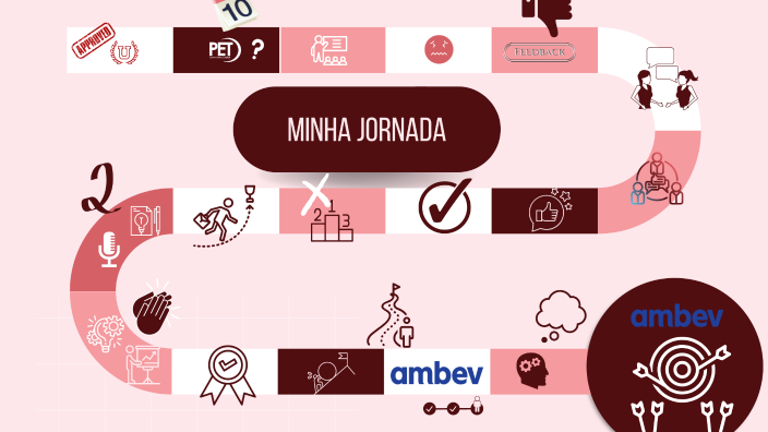 Ambev by Livia Botelho on Prezi
