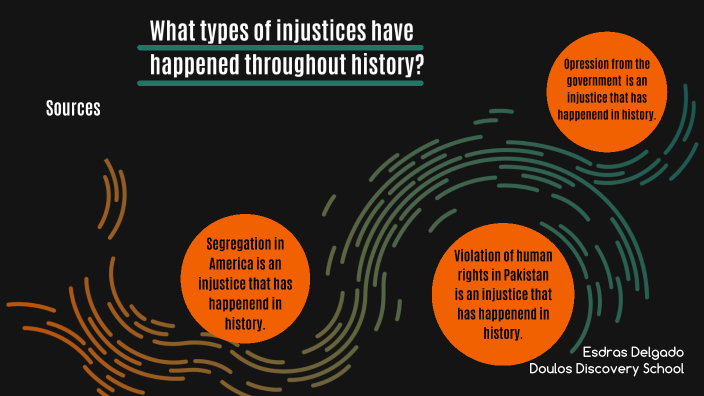 What types of injustices have happened throught history? by Stif ...