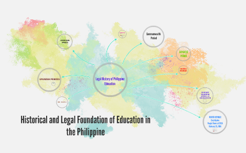 Historical and Legal foundation of education in the philippi by Marjori ...