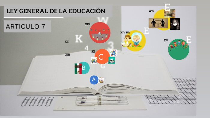 ARTICULO 7 by sherlyn Marquez on Prezi