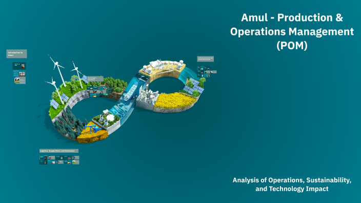Amul - Production & Operations Management (POM) by Priyeshi Tandon on Prezi