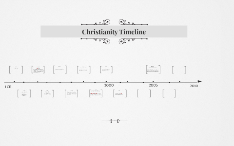 Christianity Timeline by Maddi Carroll on Prezi