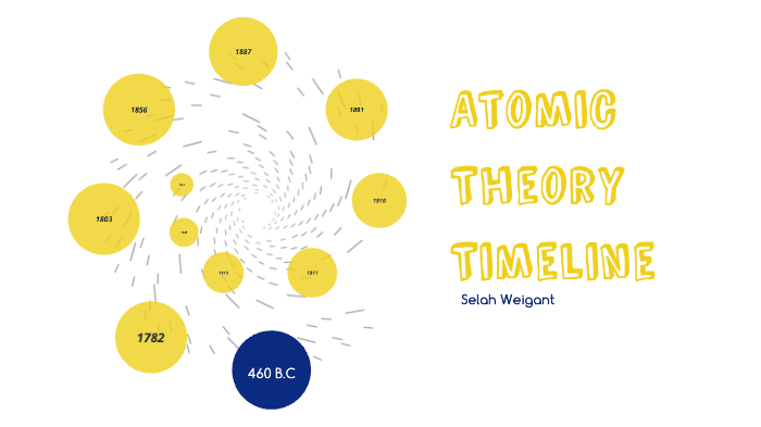 Atomic Theory Timeline by selah weigant on Prezi