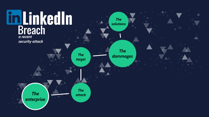 LinkedIn breach by Arthur Thévenin on Prezi