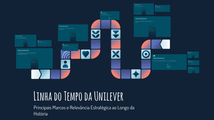 Linha do Tempo da Unilever by Fabrício Mendes on Prezi