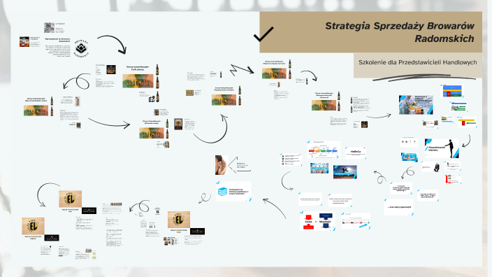 Strategia Sprzedaży Browarów Radomskich by Agnieszka Kopyt on Prezi