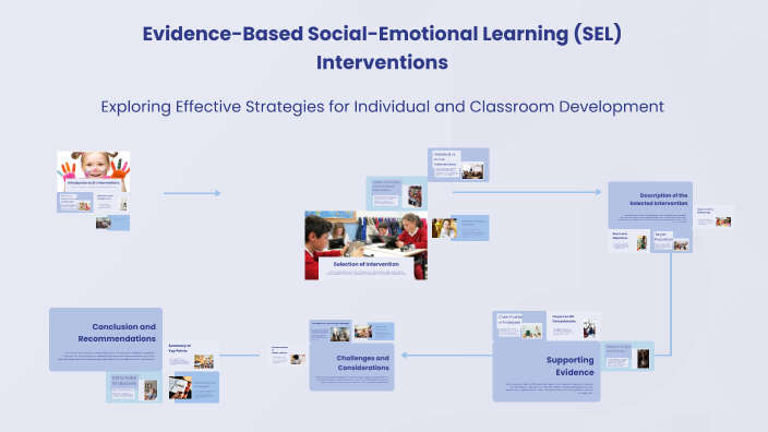 Evidence-Based Social-Emotional Learning (SEL) Interventions by Anthony ...