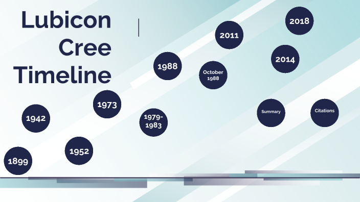 Lubicon Timeline by Ainslie Mcbride on Prezi