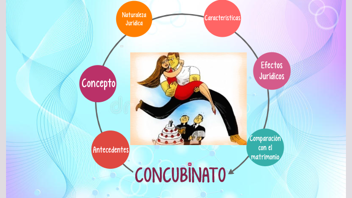 concubinato by veronica garcia on Prezi