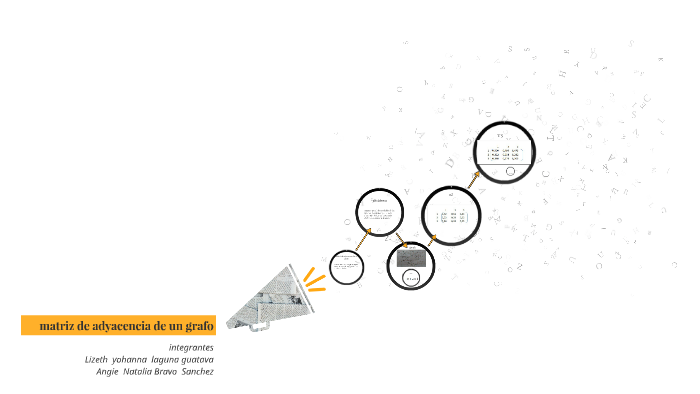matriz de adyacencia de un grafo by on Prezi