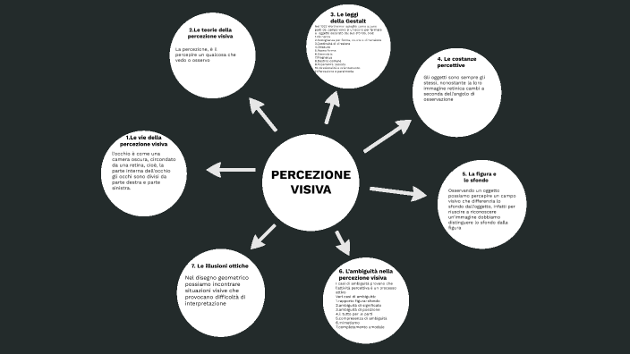 LA PERCEZIONE VISIVA by Valentina Crepaldi on Prezi