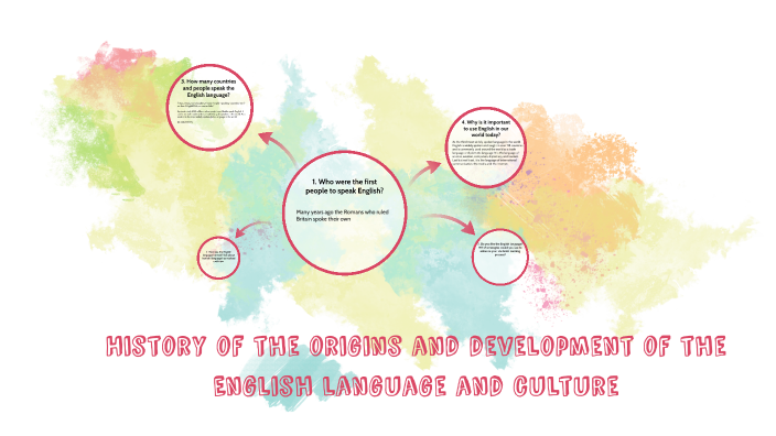 History of the origins and development of the English language and ...