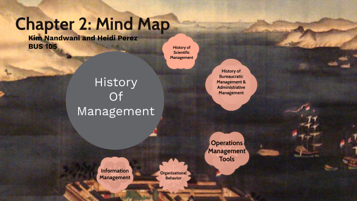 Chapter 2: Mind Map by Heidi Perez on Prezi