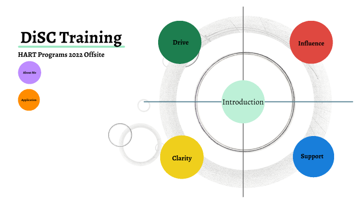 HART Programs by on Prezi