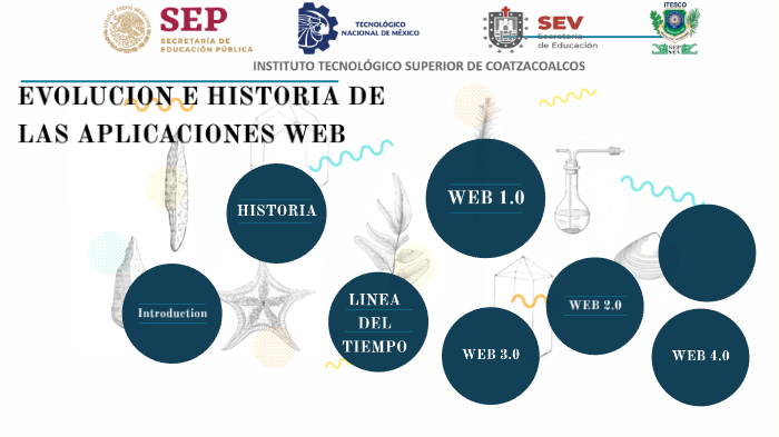 EVOLUCION E HISTORIA DE LAS APLICACIONES WEB by Victor Ruiz on Prezi