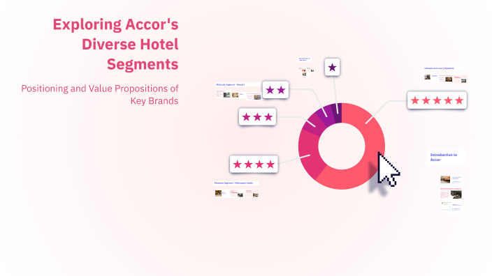 Exploring Accor's Diverse Hotel Segments by lou cohen on Prezi