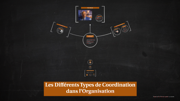 Les Différents Types de Coordination dans l'Organisation by Barbara ...