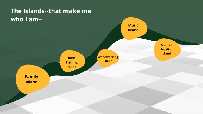 Islands of Personality by Braden Webb on Prezi