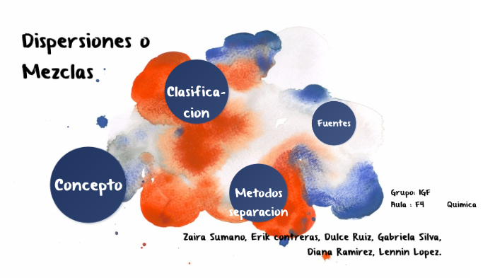 Dispersiones o Mezclas by zay sumano on Prezi