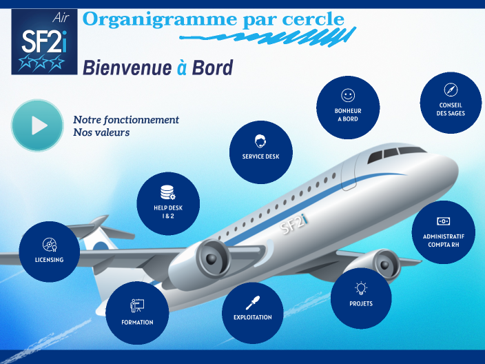 Air SF2i by Julie VERHAEGE on Prezi