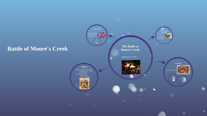 The Battle at Moore's Creek by Caden Whitehead on Prezi