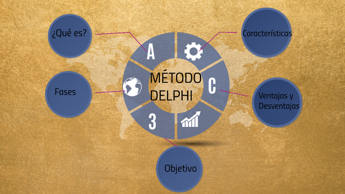 MÉTODO DELPHI by Fiorella Cayo villanueva on Prezi