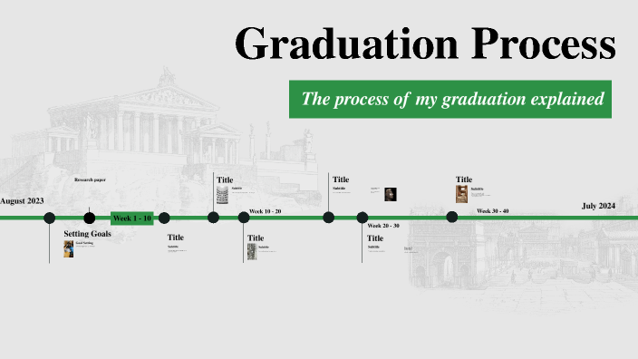 Graduation Roadmap by Laura Weller on Prezi