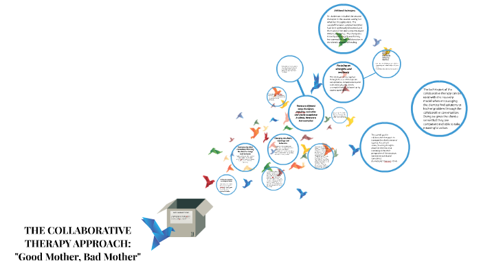 COLLABORATIVE THERAPY by Dawn Wooten on Prezi