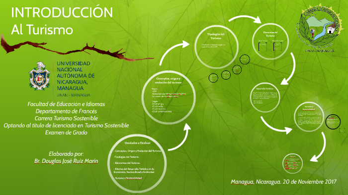 Introducción al Turismo by Mejia Bianka on Prezi
