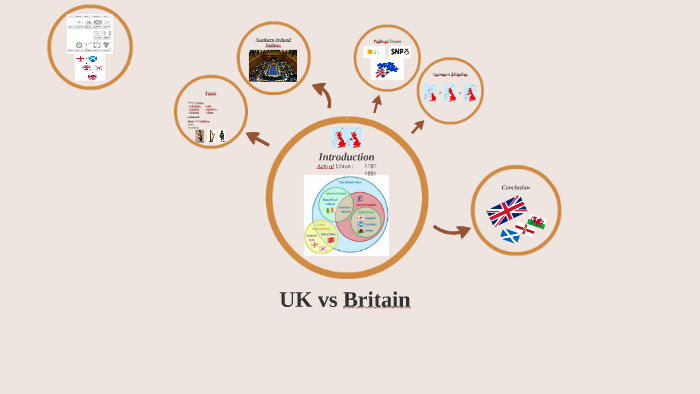 UK vs Britain by Pierre Yosh on Prezi