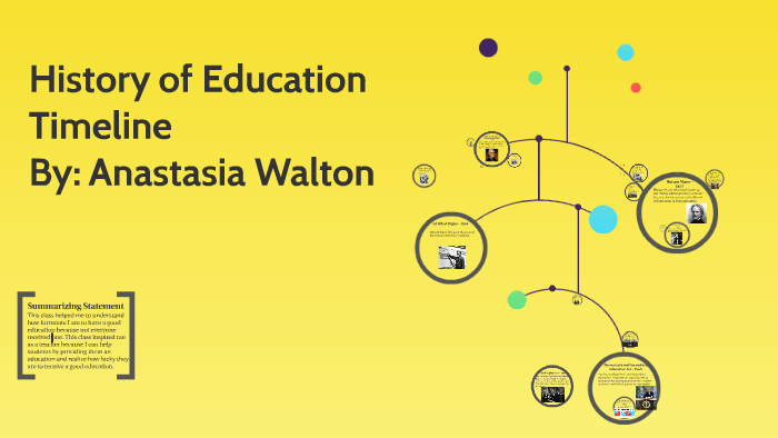 History of Education Timeline by Anastasia Walton on Prezi