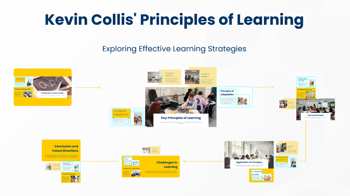 Kevin Collis' Principles of Learning by Nestor Traballo on Prezi