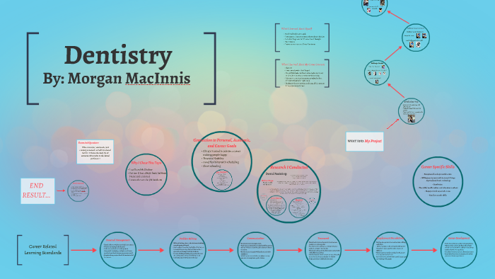Morgan MacInnis by Morgan MacInnis on Prezi
