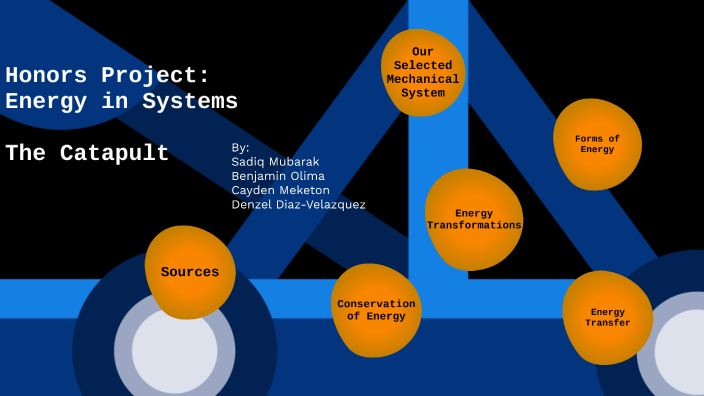 Catapult/Different Types of Energy Transfers Project- Integrated ...