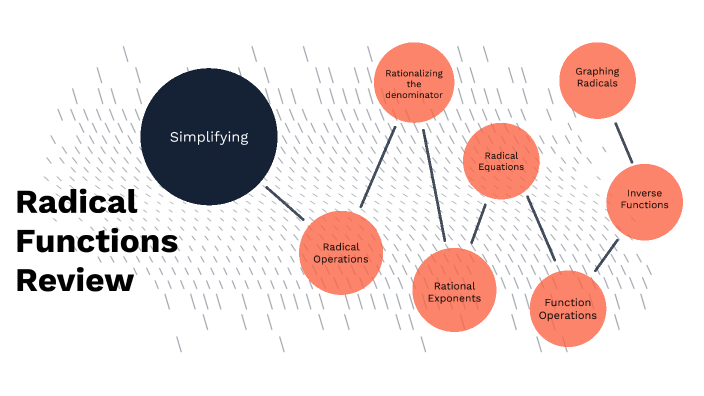 Unit 4 Review: Radical Functions by E Love on Prezi