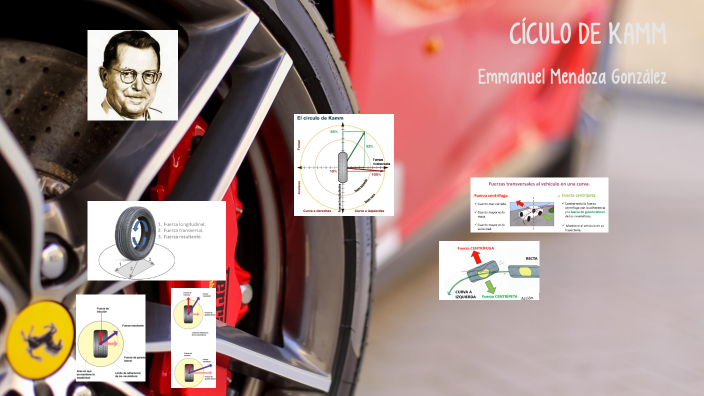 Círculo de Kamm by Emmanuel on Prezi