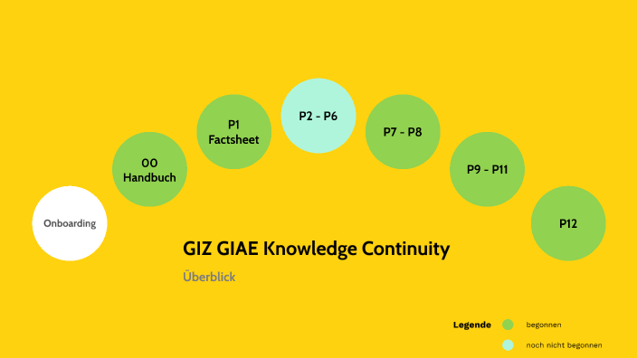 GIZ GIAE Knowledge Continuity by edeos- digital education on Prezi