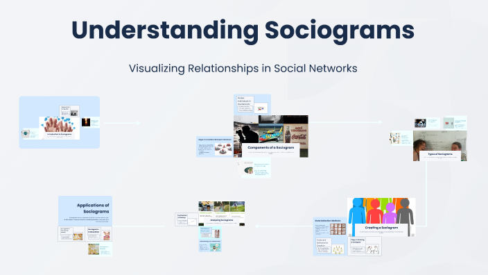 Understanding Sociograms by Gavin on Prezi