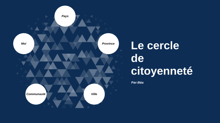 Le cercle de citoyenneté by beatrice rahovean on Prezi