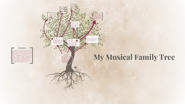 My Musical Family Tree by Mackenzie Magnowski on Prezi
